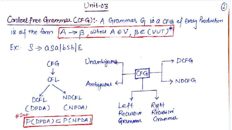 CFG Concepts and Derivations: Understanding Ambiguity and Normal Forms ...