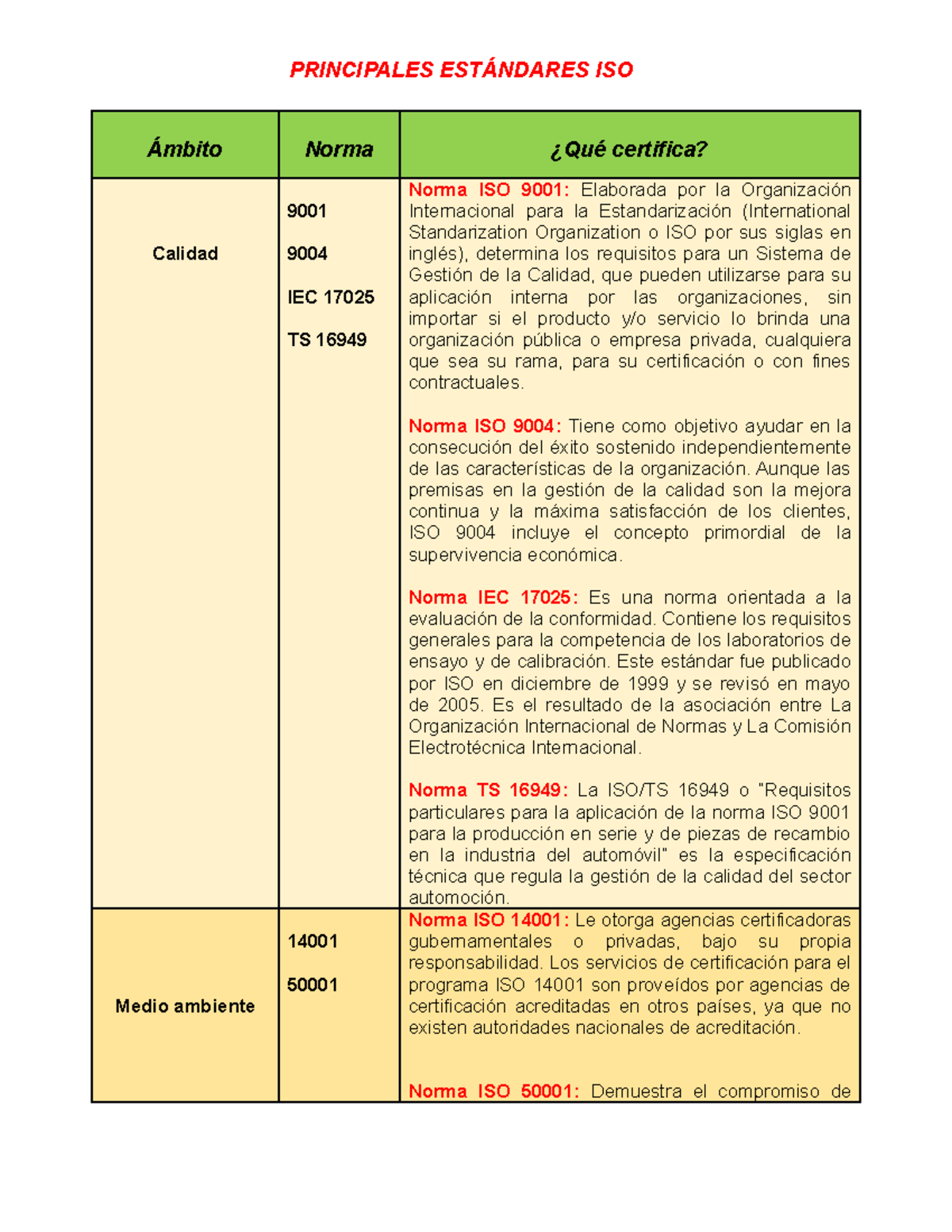 Tabla Normas ISO (International Organization for Standardization ...