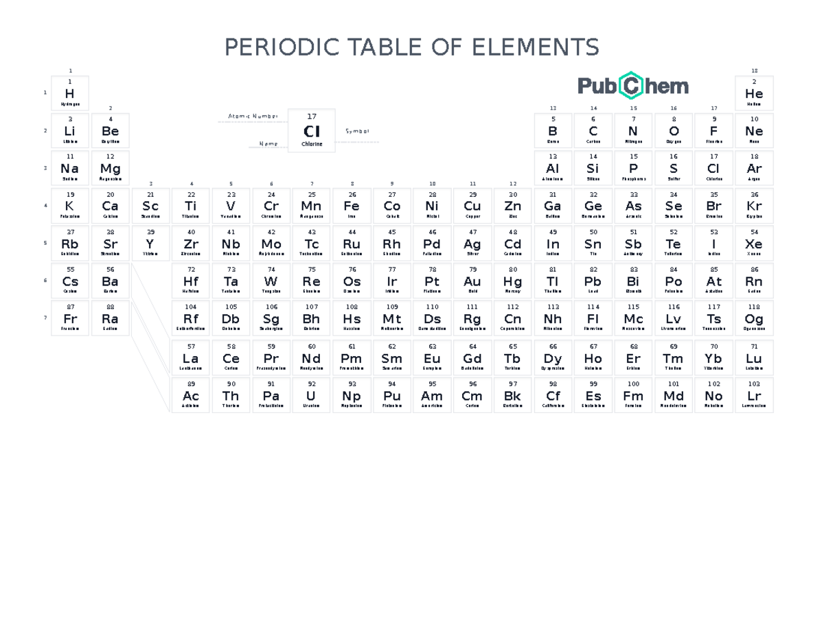 Periodic Table of Elements with Names (PUB CHEM) - Studocu