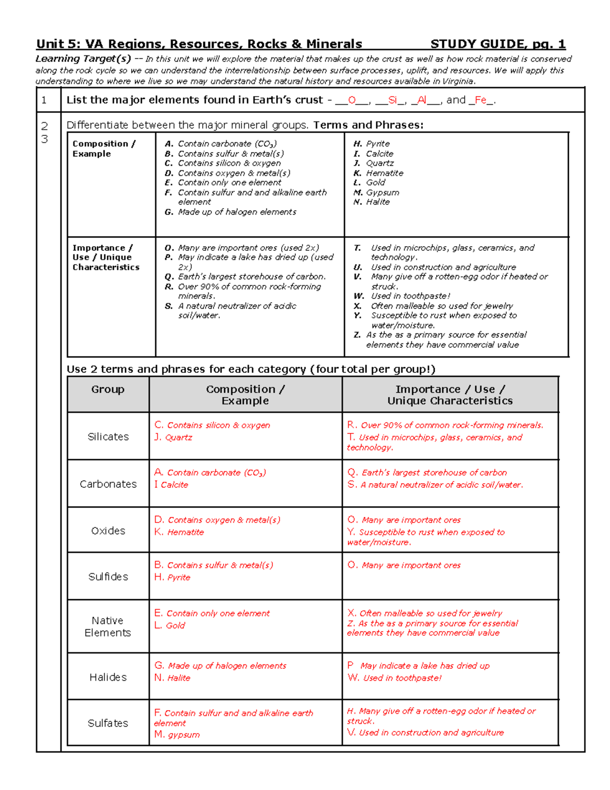 Unit 5 Study Guide: VA Regions, Resources, Rocks & Minerals Overview ...