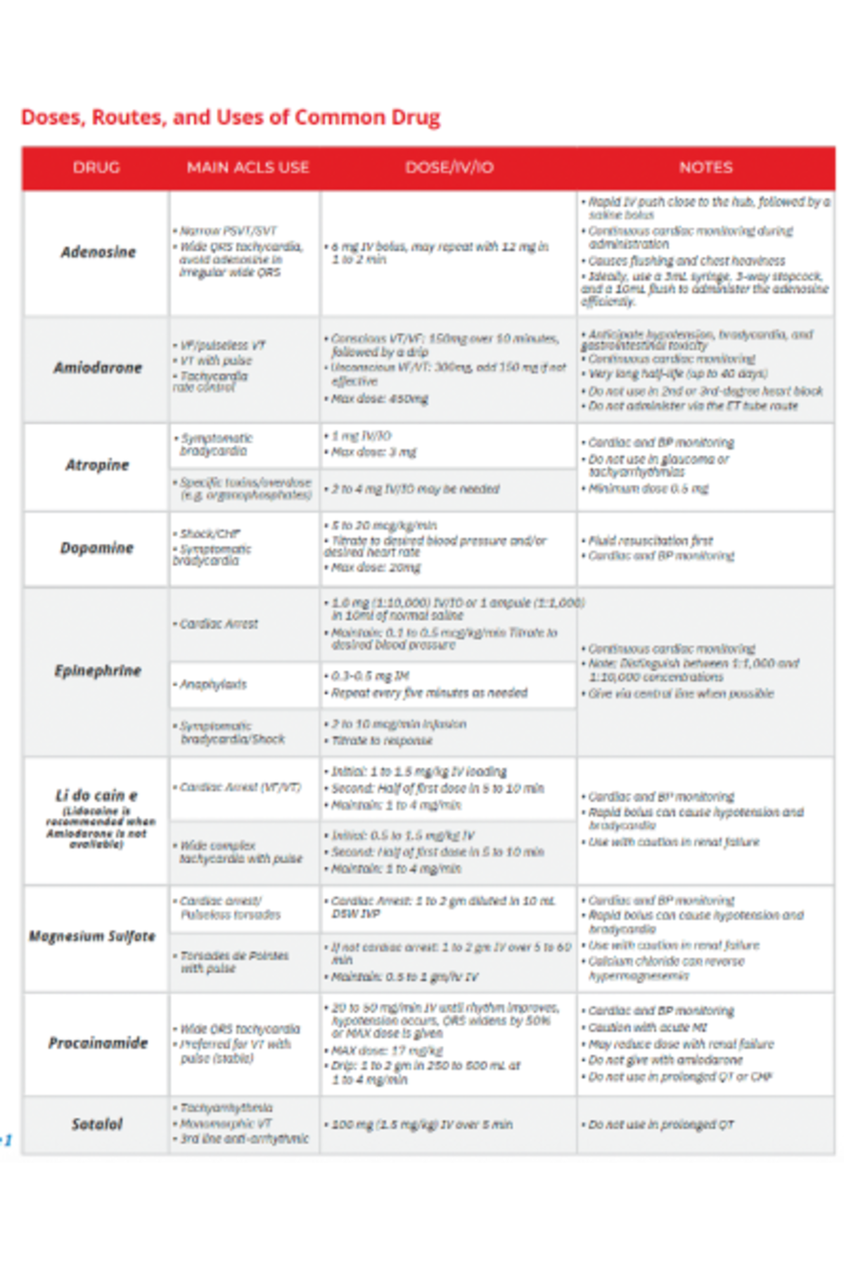 ACLS Medications: Doses, Routes, and Uses for Common Drugs - Studocu