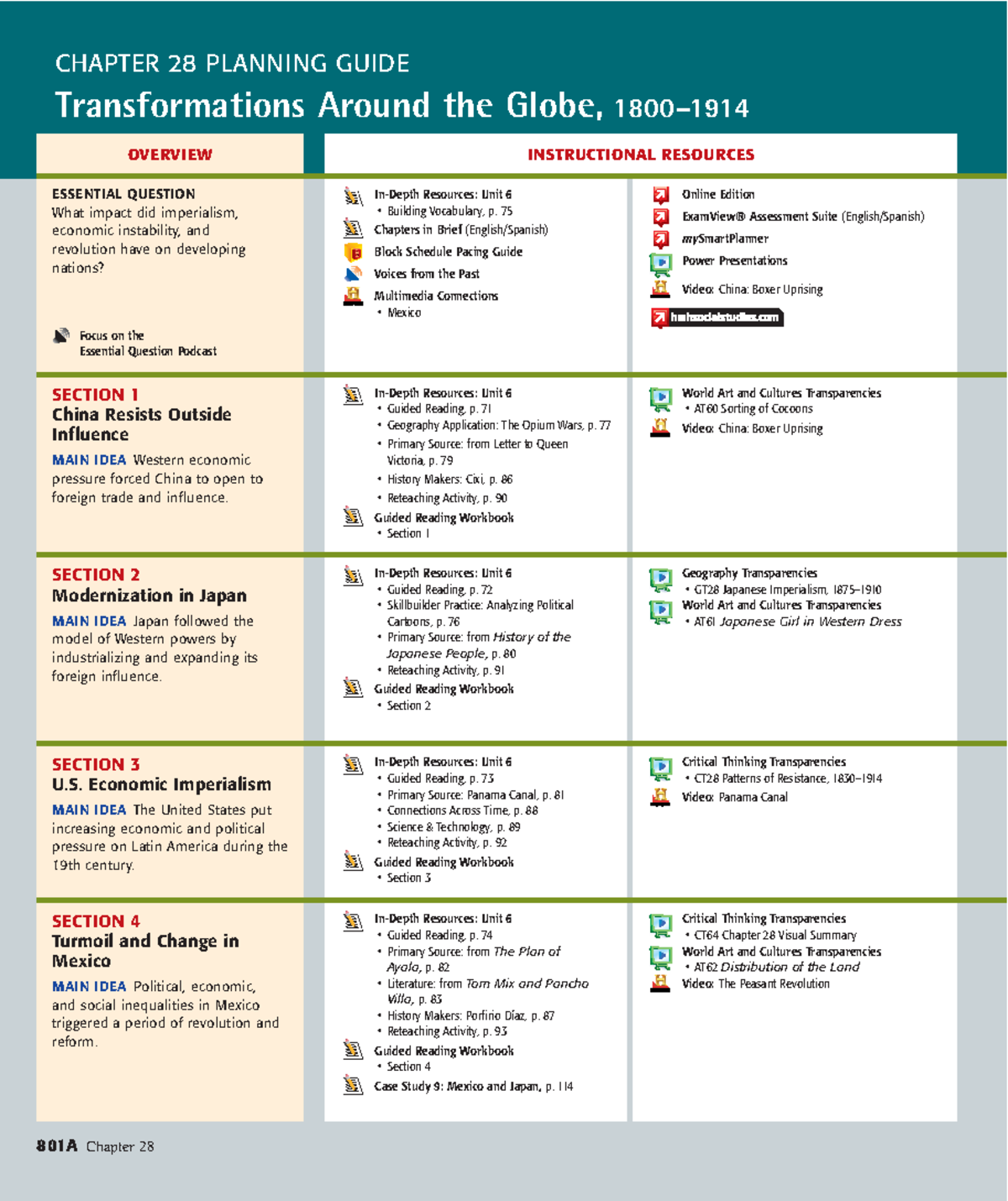 CHAPTER 28 PLANNING GUIDE: Transformations Around the Globe in World ...