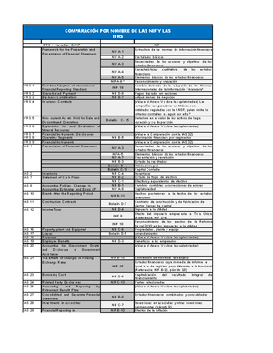 NIF C-4 - NIF C4 INV - INVENTARIOS Esta Norma de Información Financiera ...