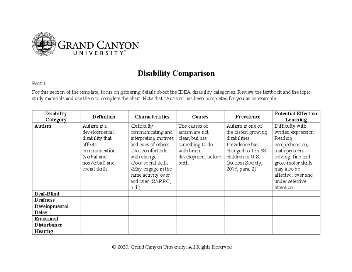 SPD-508 RS T5 IDEA Disability Categories Comparison Guide - Studocu