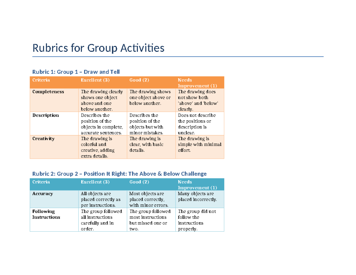 Rubrics for Group Activities Assessment (GA101) - Studocu
