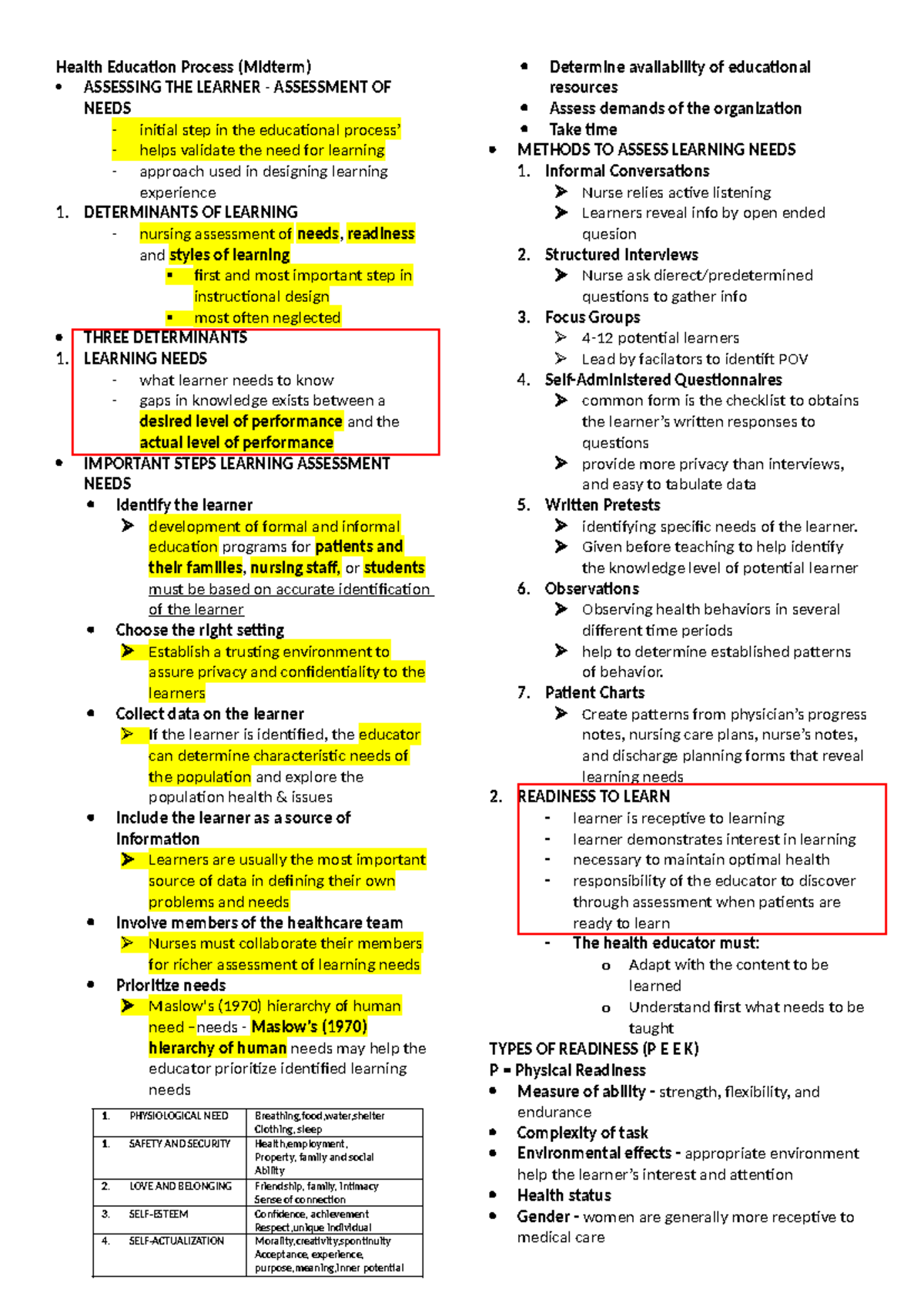 Health Education Process: Midterm Guide to Learner Assessment - Studocu