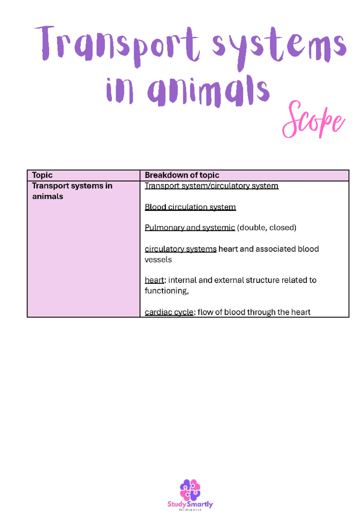 Transport Systems in Animals: Circulatory Mechanisms and Functions ...