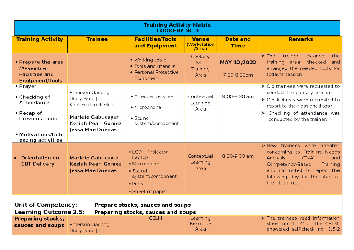 Training Activity Matrix for Cookery NC II: Preparing Stocks & Sauces ...