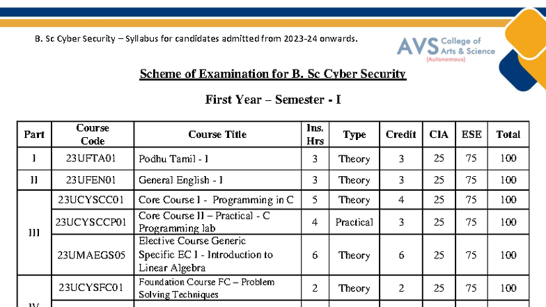 B.Sc. Cyber Security Syllabus & Exam Scheme for First Year - Studocu
