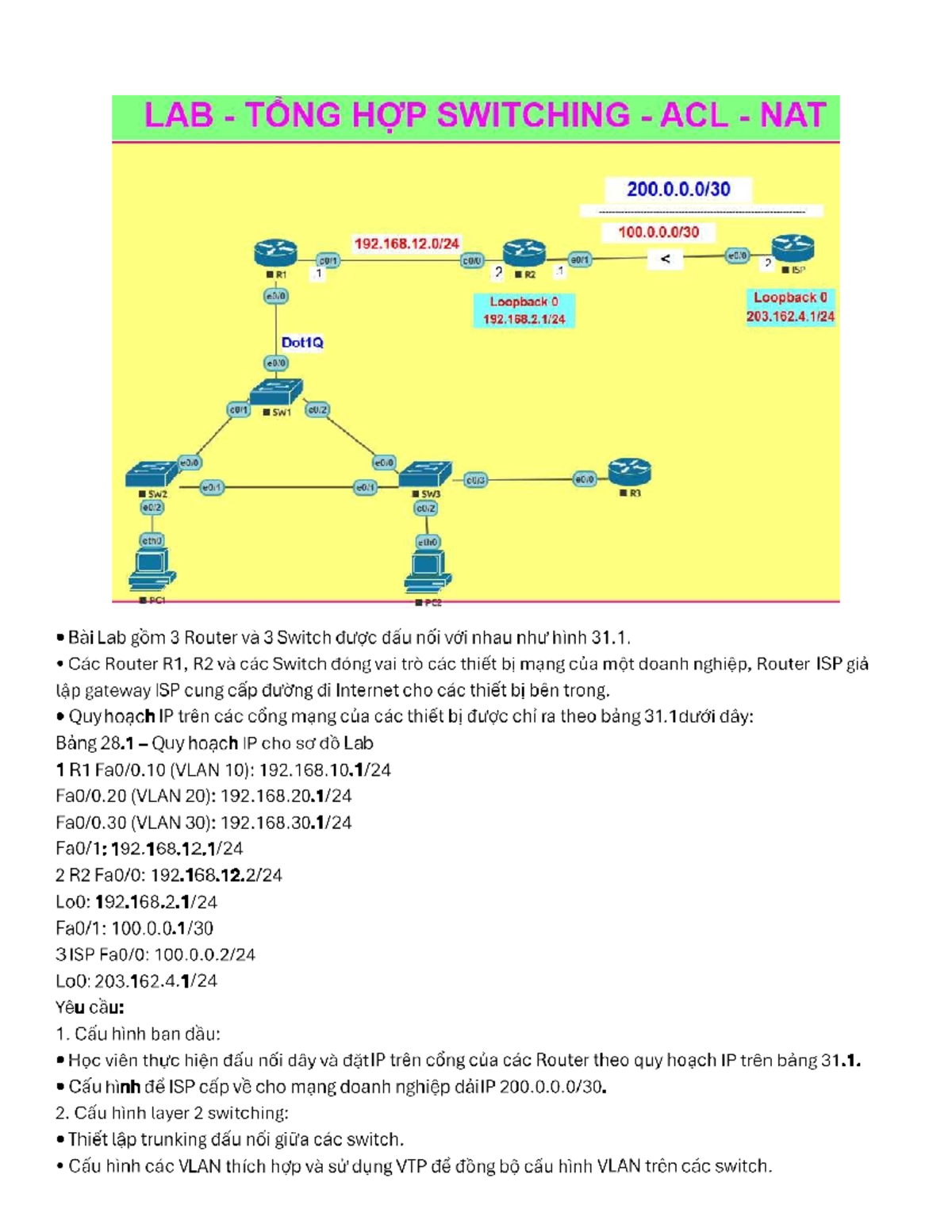 Lab Tổng Hợp Switching, ACL và NAT - CCNA 200.0.0.0/30 - Studocu