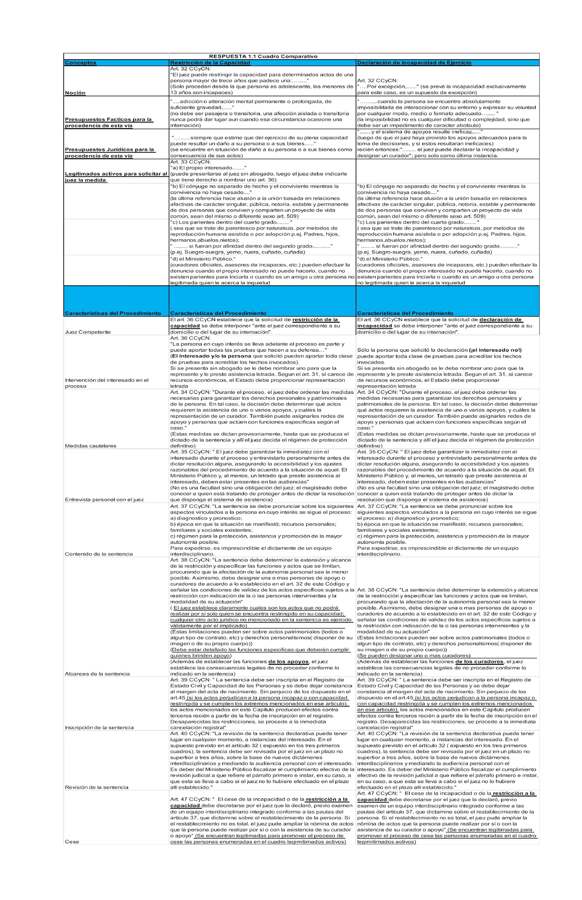 TP4 Bases DEL Derecho Privado 100 - BASES DEL DERECHO PRIVADO TRABAJO ...