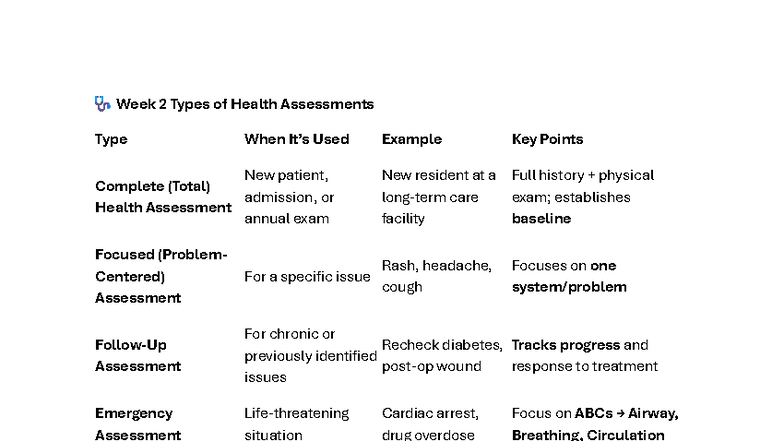 Week 2 Health Assessments: Types, Techniques, and Key Points - Studocu