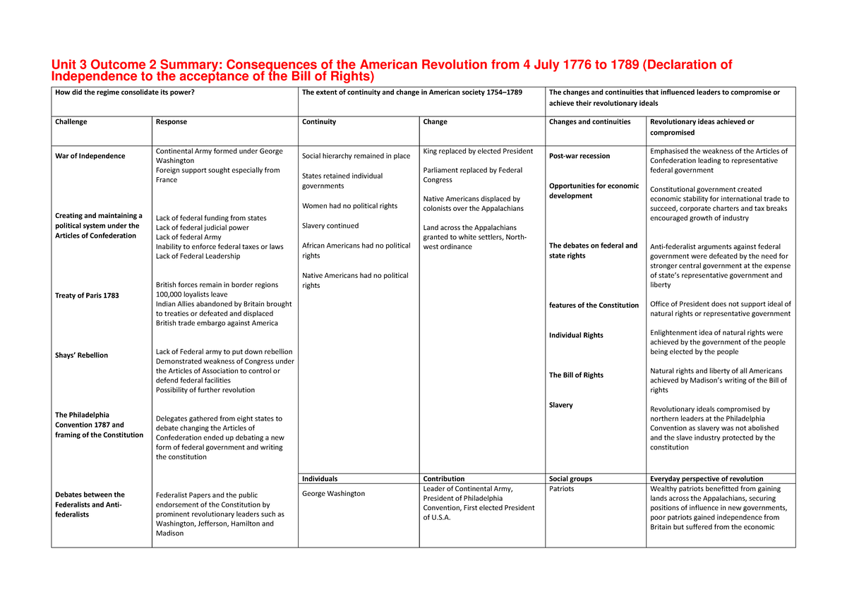 Unit 3 AOS2 Summary: Consequences of the American Revolution (1776-1789 ...