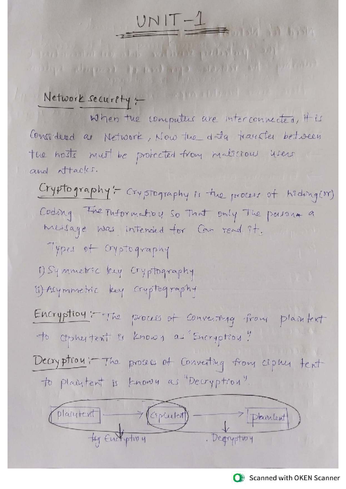 CNS UNIT-1: Network Security and Cryptography Overview - Studocu