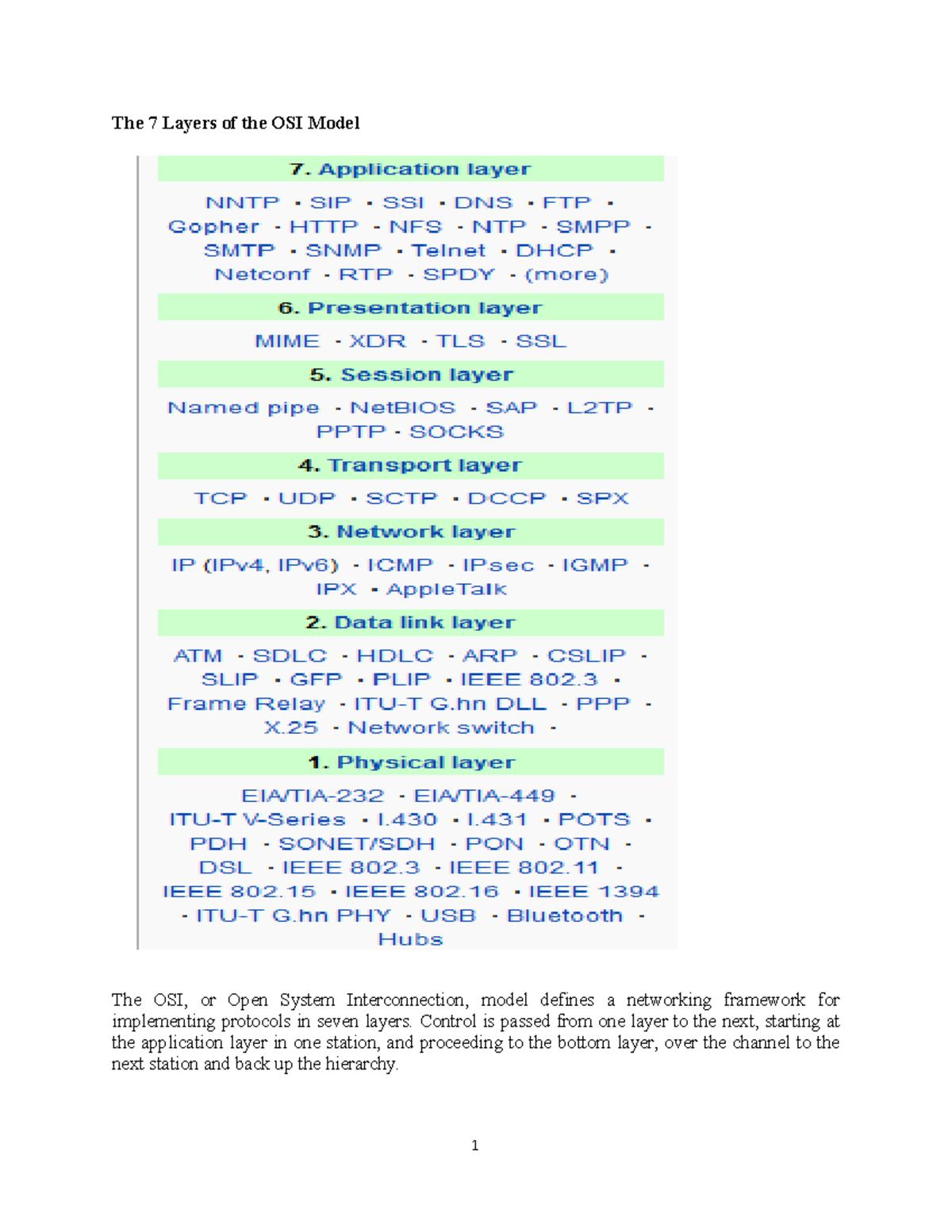 The OSI Model Overview: Understanding the 7 Layers (Lesson 7a) - Studocu
