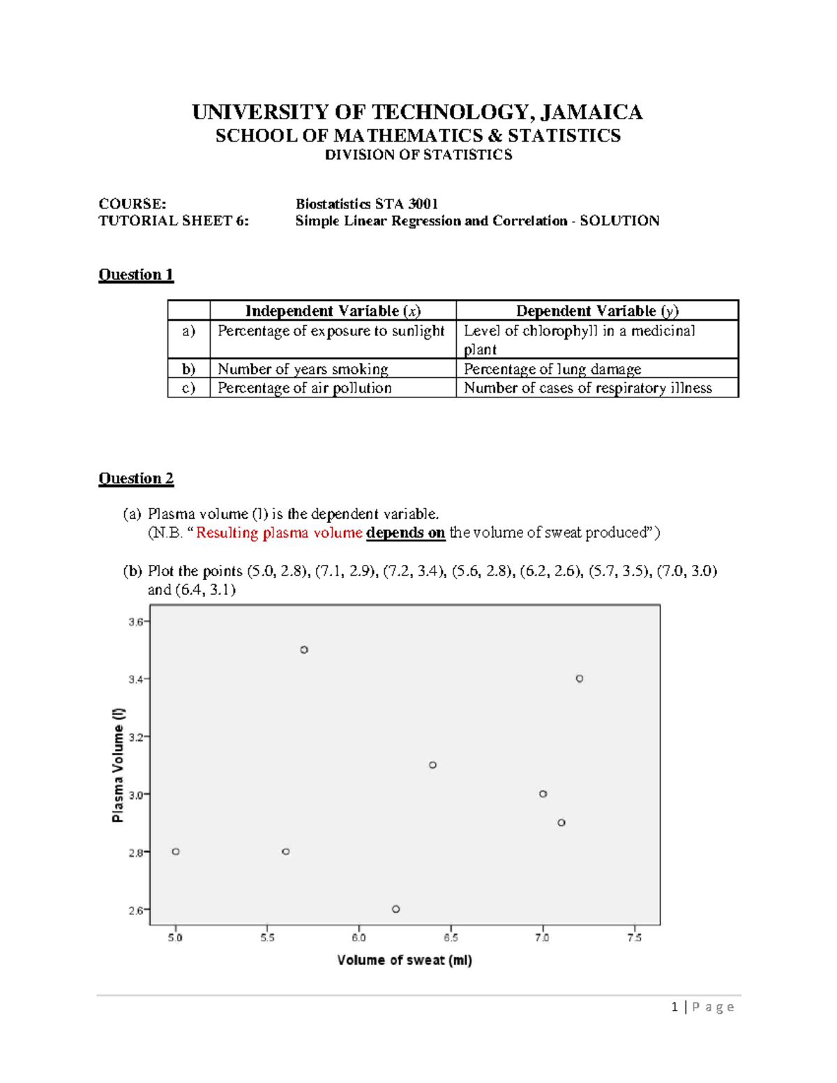 Tutorial Sheet 6 Solutions: Biostatistics STA 3001 - Simple Linear ...