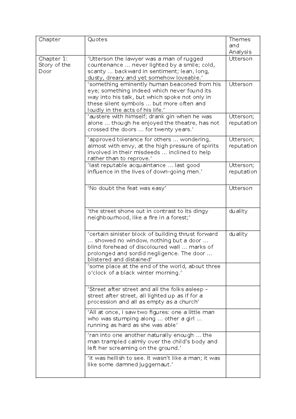 Quote Organizer for 'The Strange Case of Dr Jekyll and Mr Hyde ...