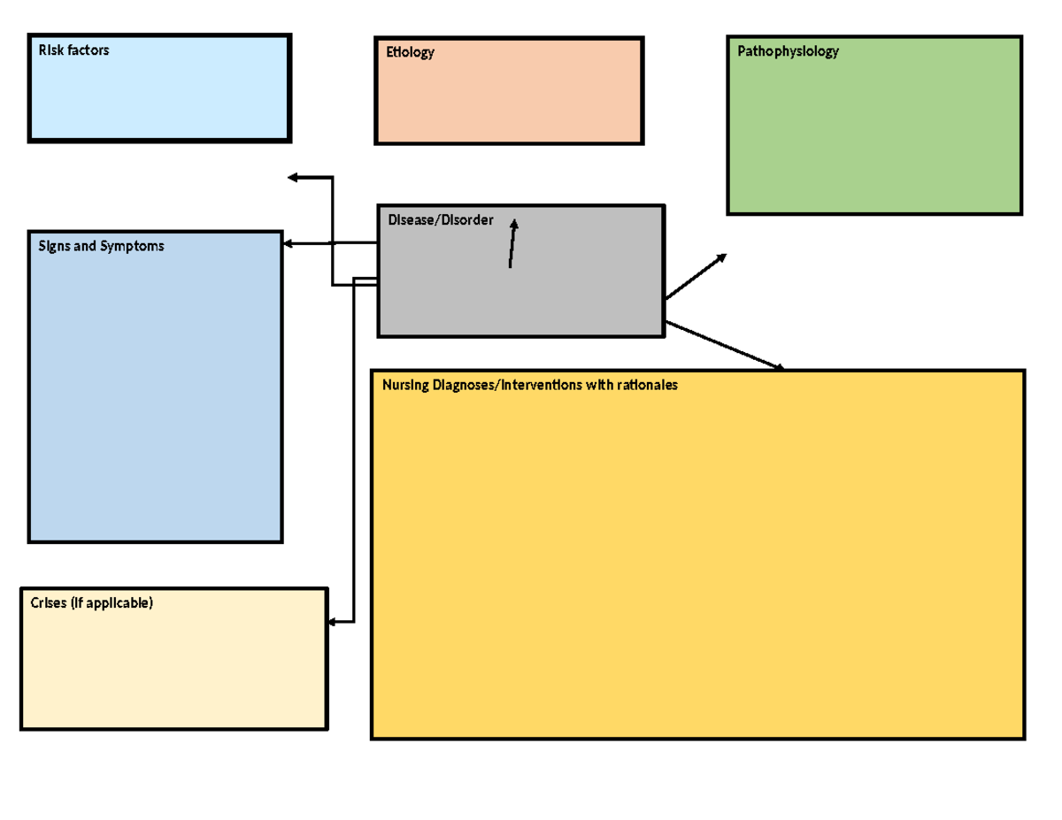 Concept map - Will help you - NS315 - Signs and Symptoms Etiology ...