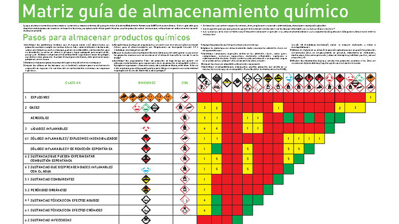 Guía de Almacenamiento Químico y Matriz de Incompatibilidad SGA - Studocu