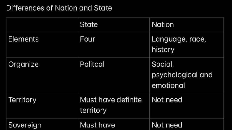 GEC109: Differences Between Nation and State - Key Concepts and ...