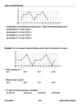 AP Precalculus - Advanced Placement - Studocu
