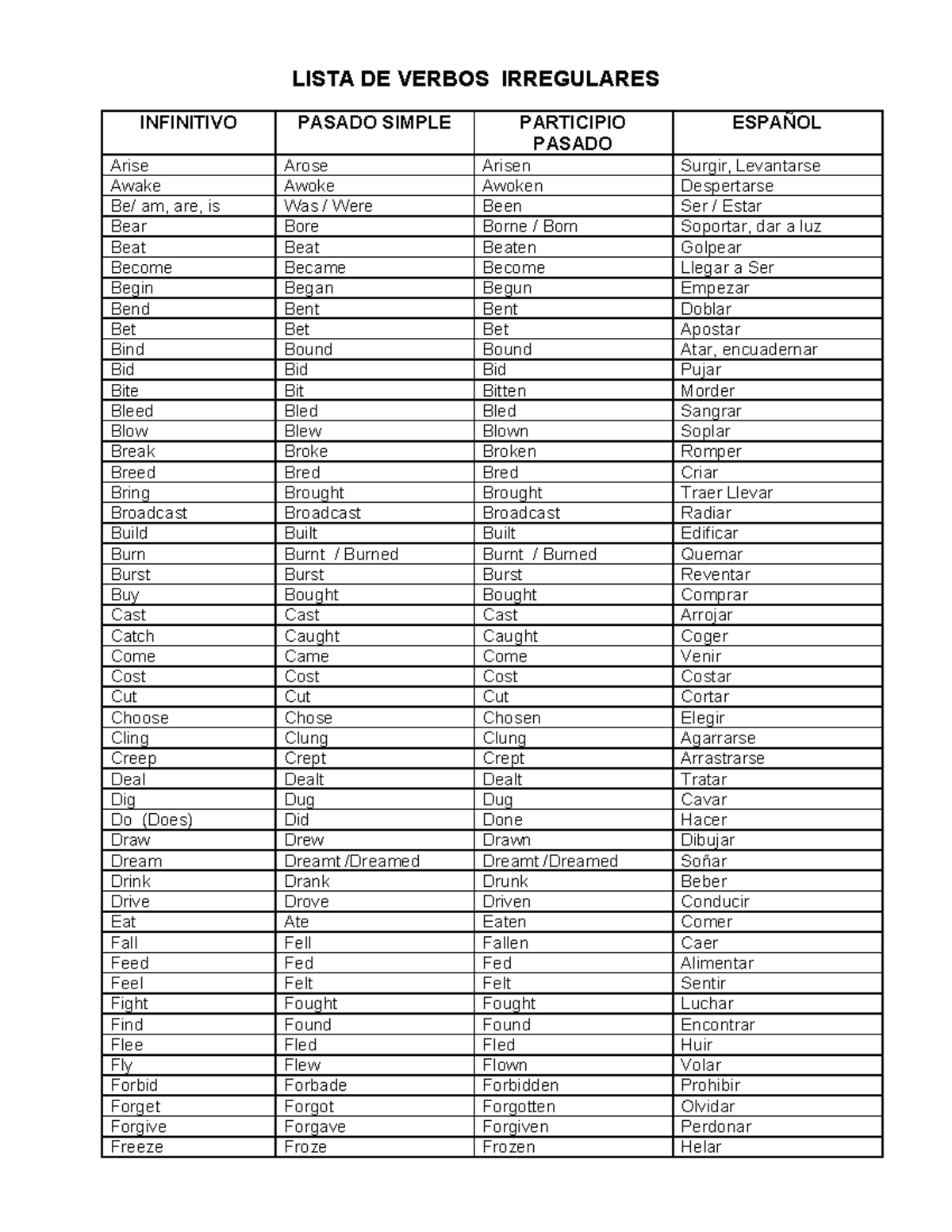 Lista de Verbos Regulares e Irregulares en Español - Guía Completa ...