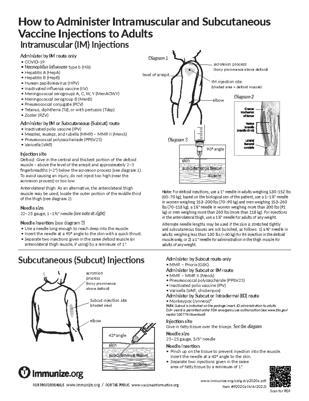NURSING SUBJECT - How to Administer Intramuscular and Subcutaneous ...