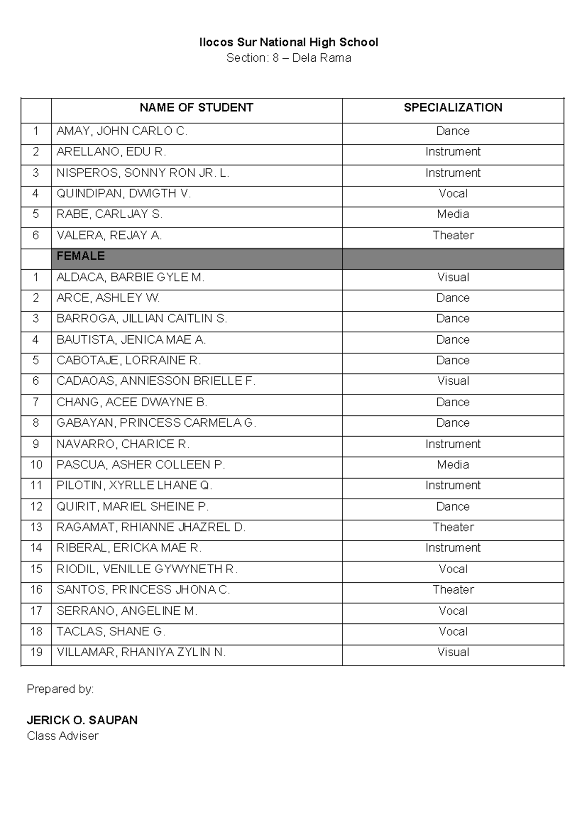 Ilocos Sur National High School Section 8 Dela Rama Specialization List ...