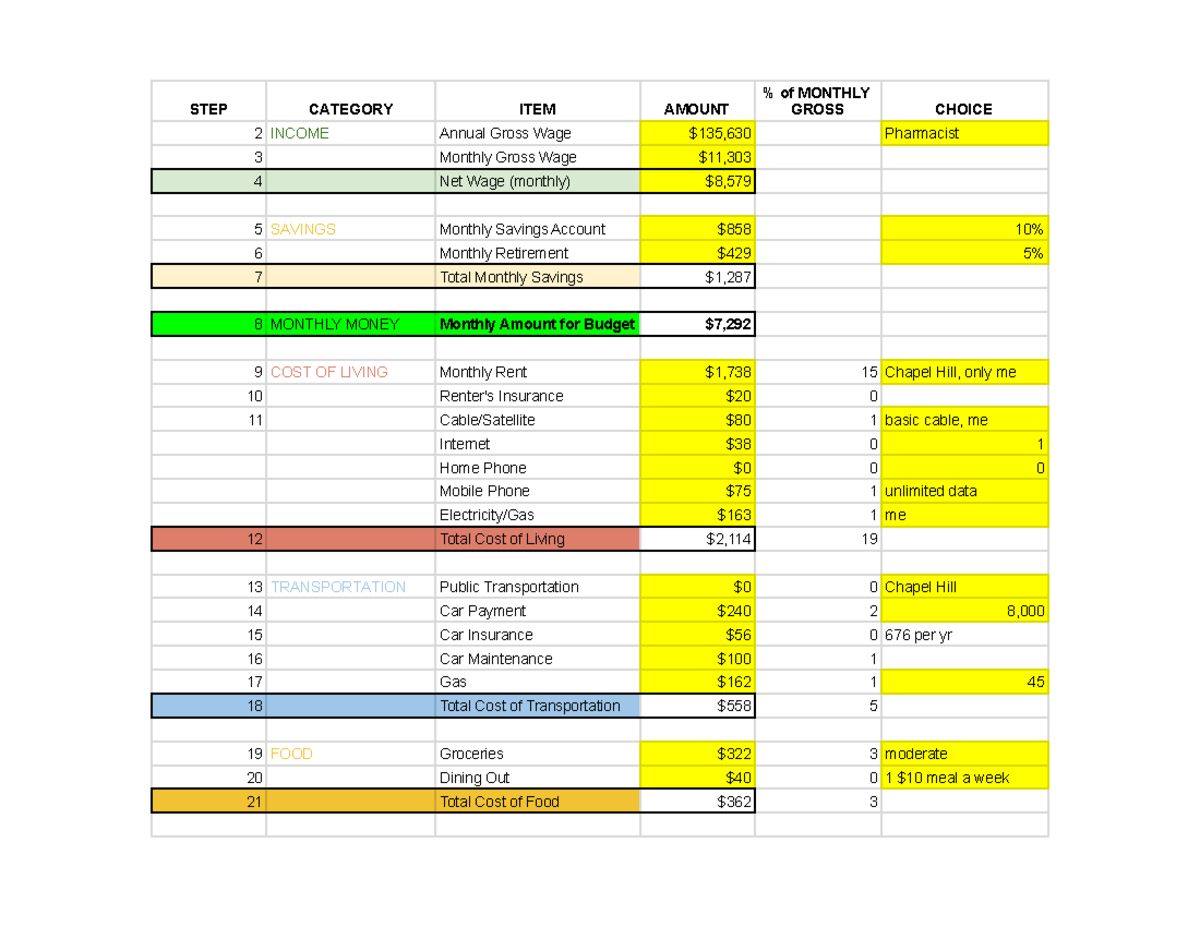 Salary-Based Budgeting for Pharmacists - NGPF Analysis - Studocu