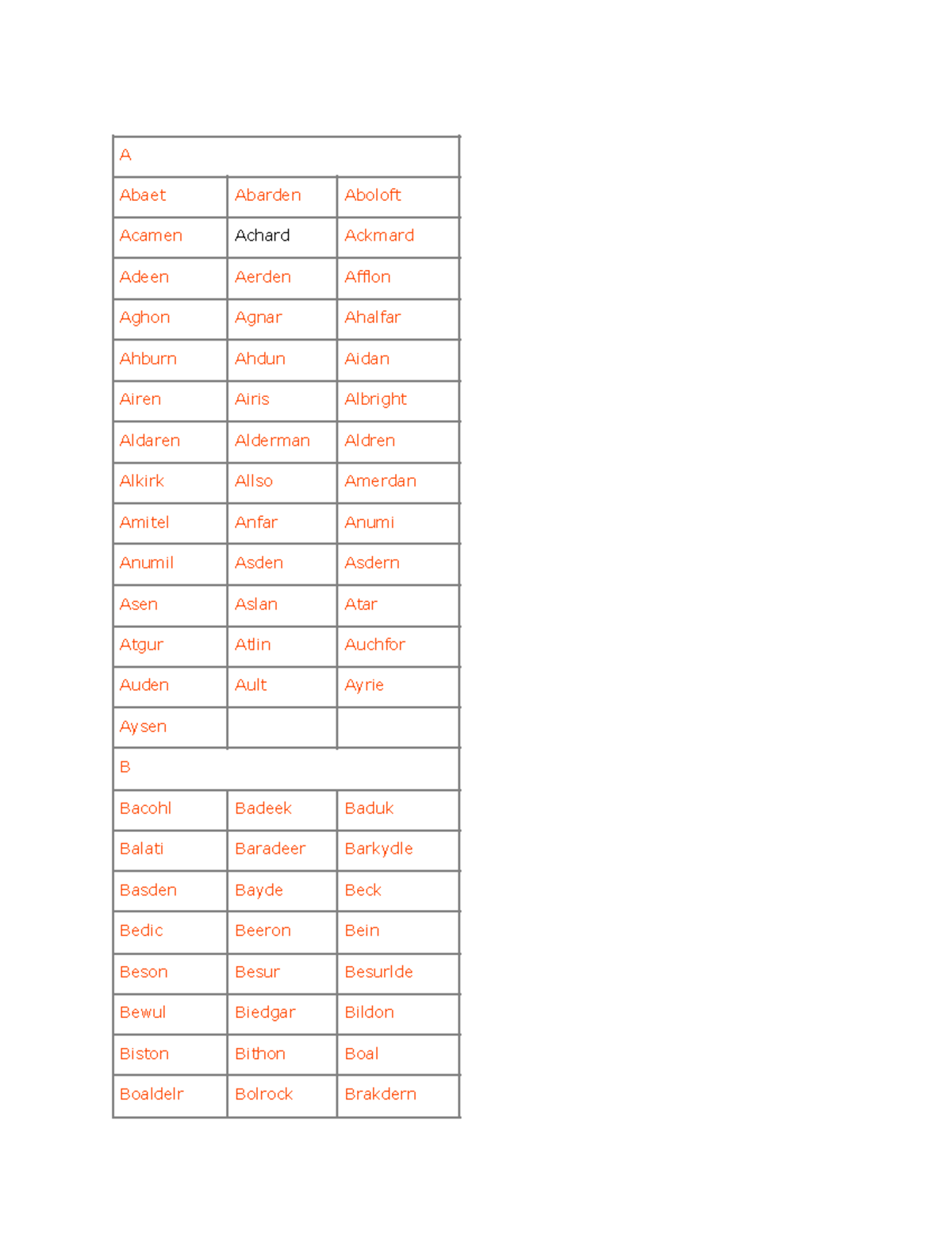 DND Male NPC Names List for Character Creation - Studocu