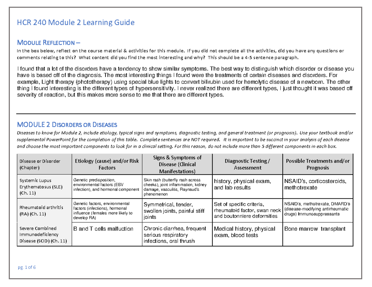 HCR 240 Module 2 Disorders & Diseases Learning Guide - Studocu