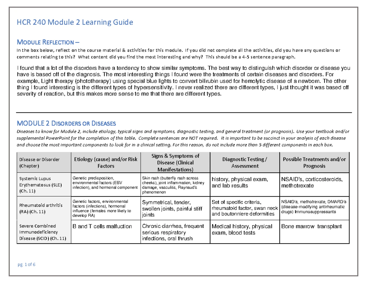 HCR 240 Module 1 Learning Guide: Key Concepts and Reflection Notes ...