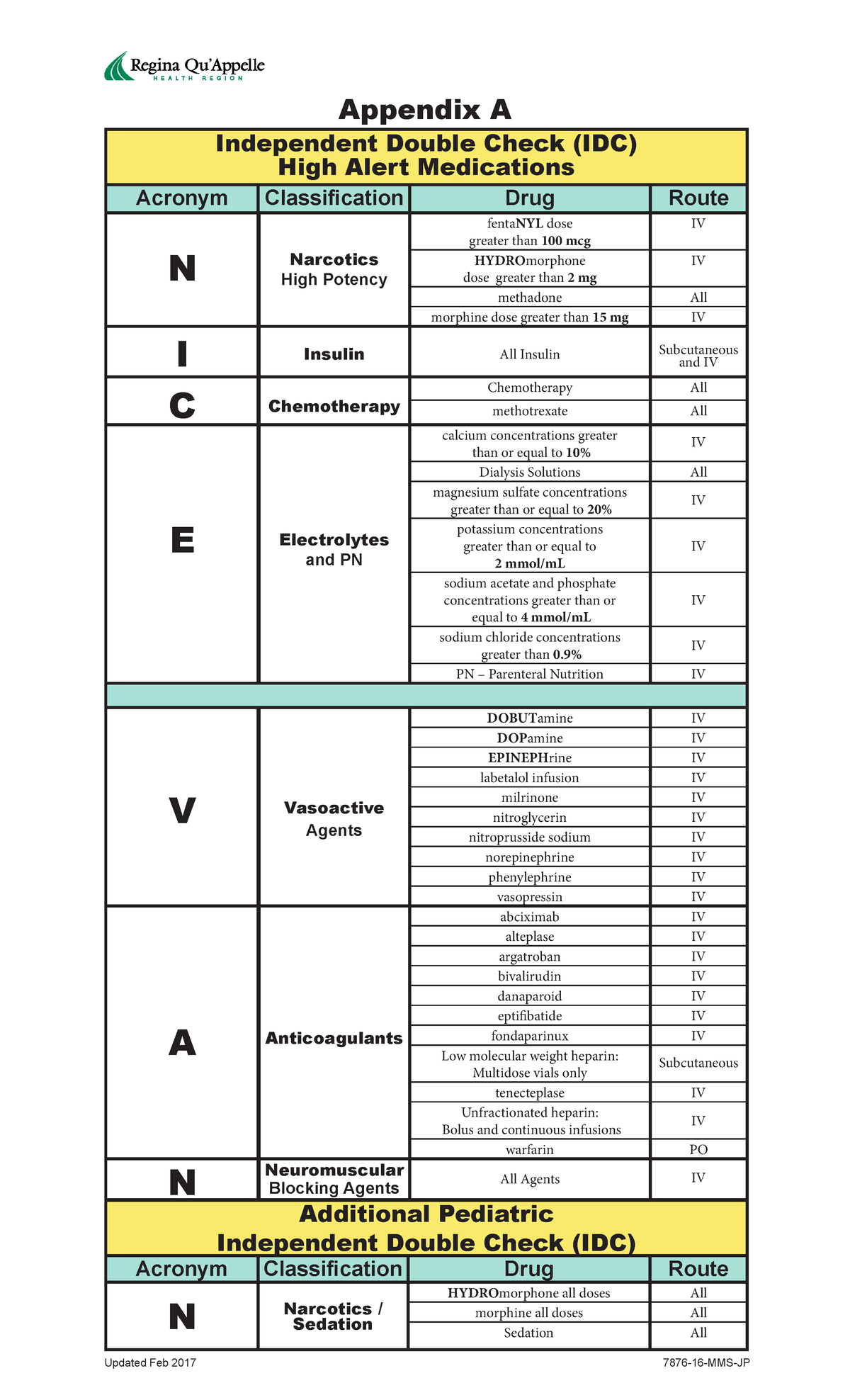 Medications Requiring an Independent Double Check - Independent Double ...