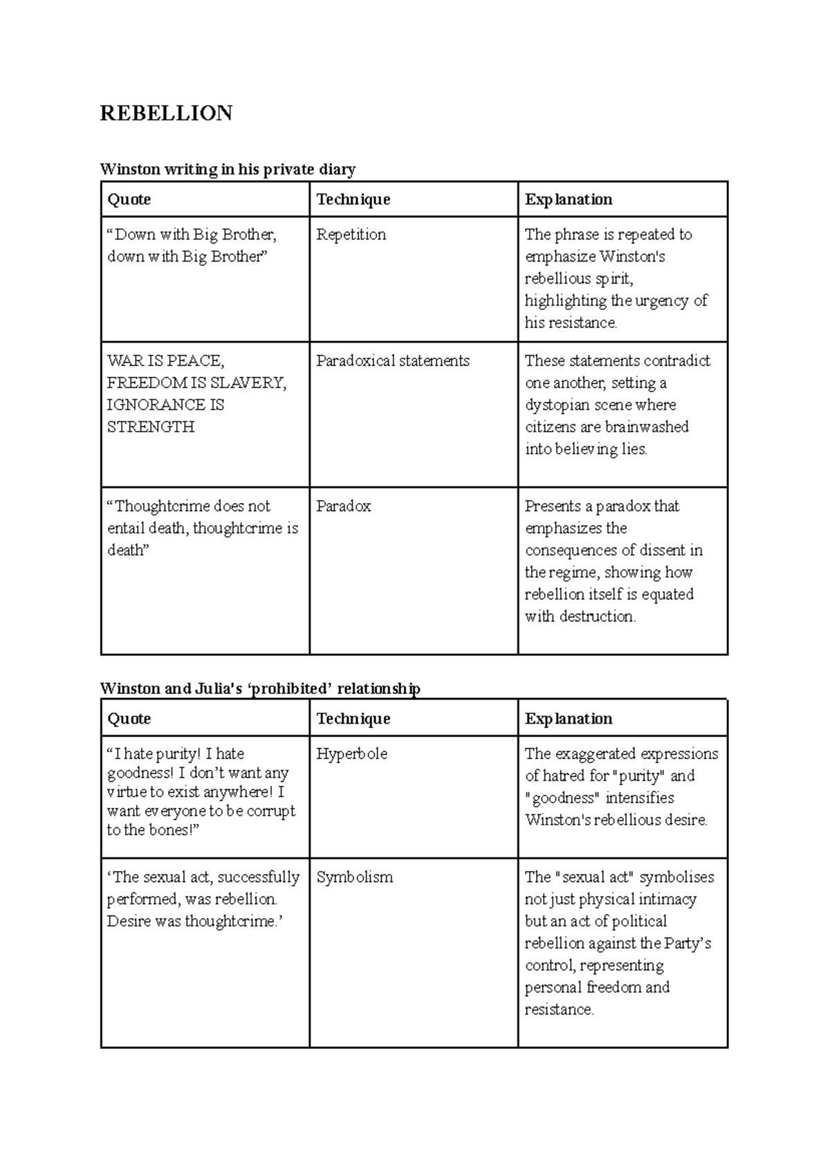 1984 TEE Table: Analyzing Rebellion and Oppression Techniques - Studocu