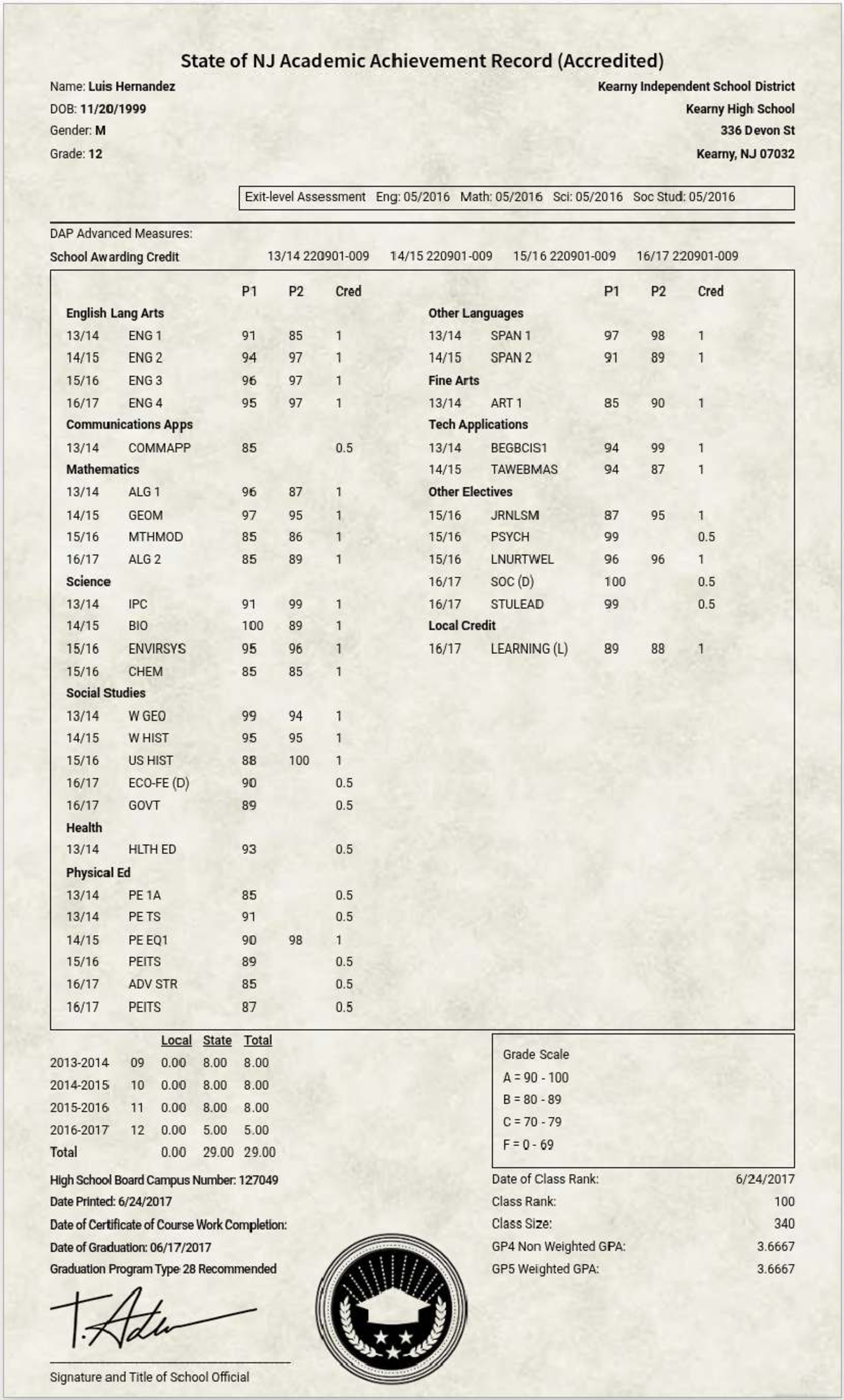 NJ High School Transcript for Luis Hernandez - Grade 12 Records - Studocu