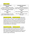 D659 - Assessing and Monitoring Student Learning - Studocu