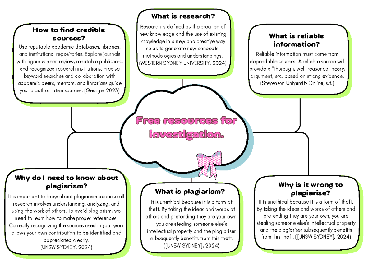 Free resources for investigation - Free resources for investigation ...