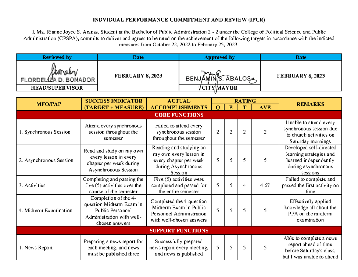 IPCR - Individual Performance Commitment & Review of Ma. Rianne S. Aranas - Studocu