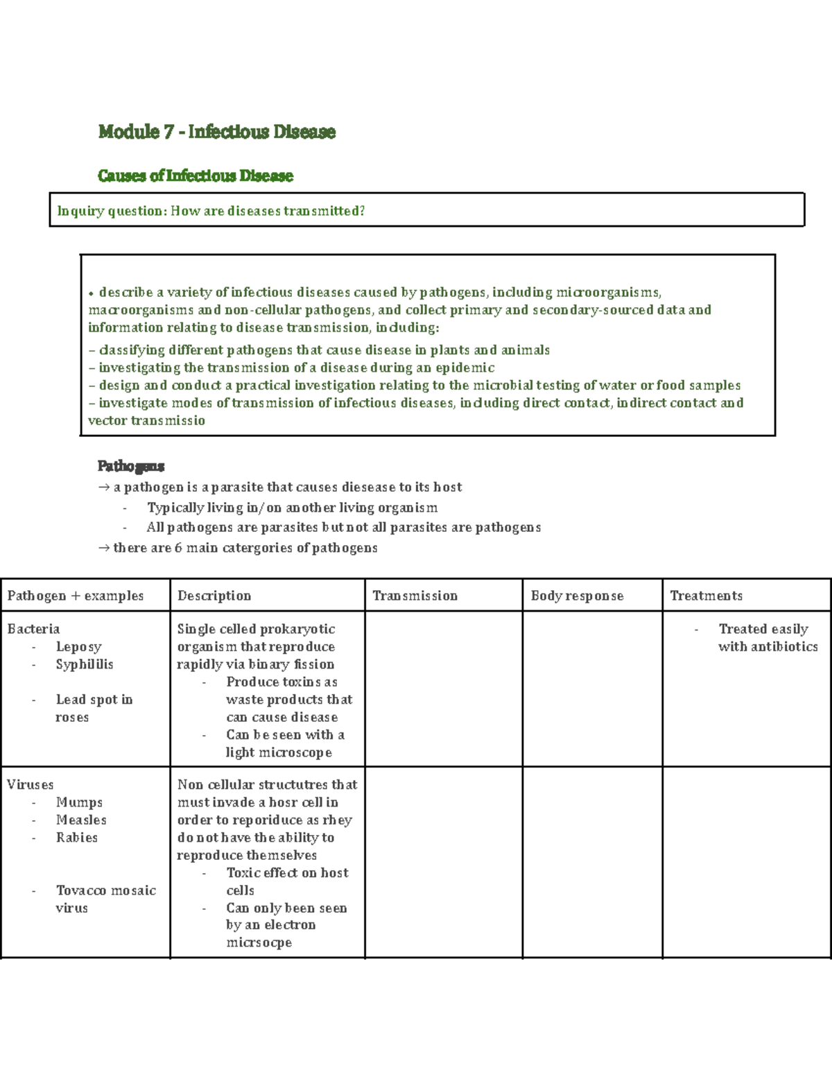 Biology HSC Module 7: Infectious Diseases and Pathogen Transmission ...
