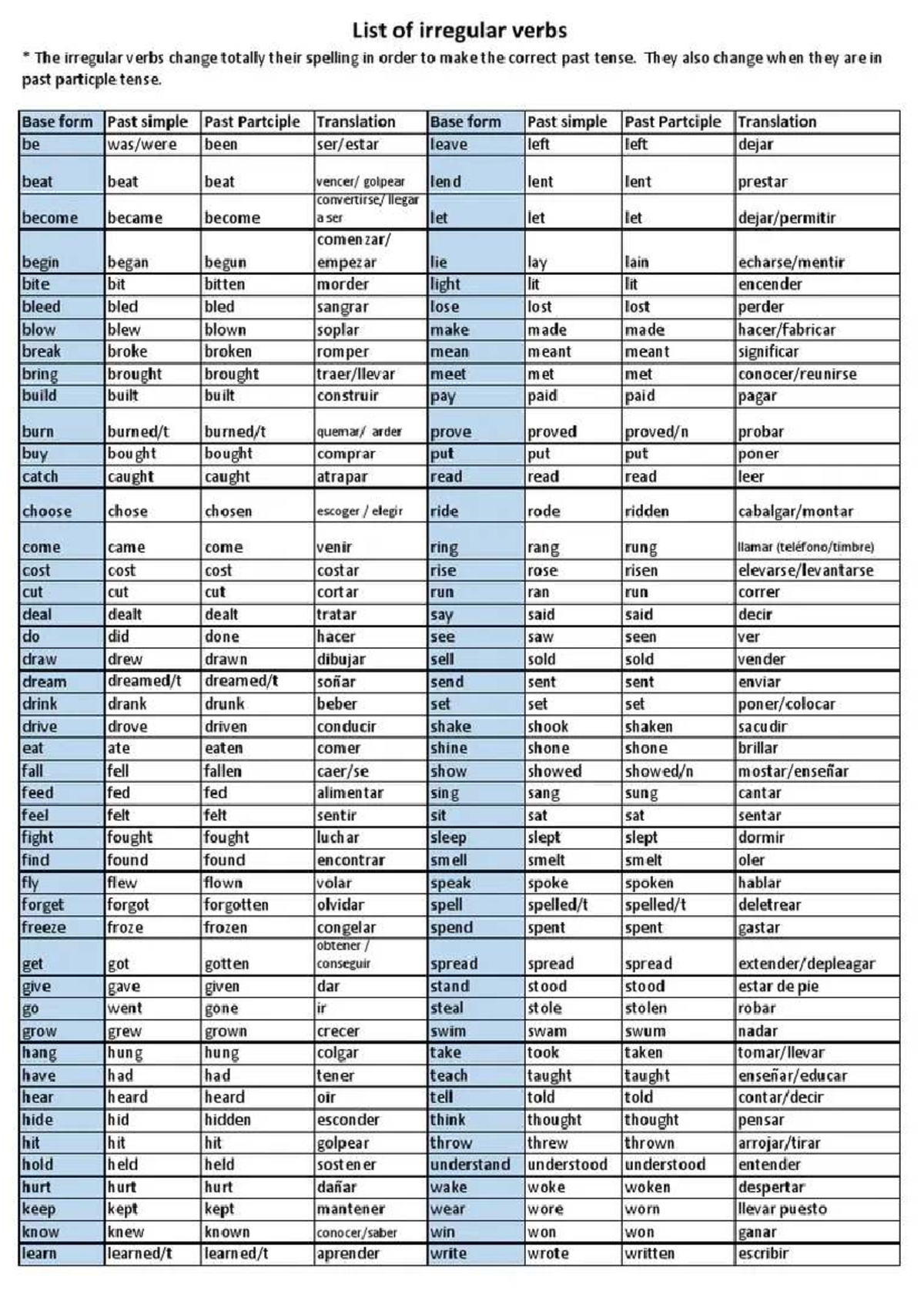 List of Irregular Verbs for English Study - Studocu