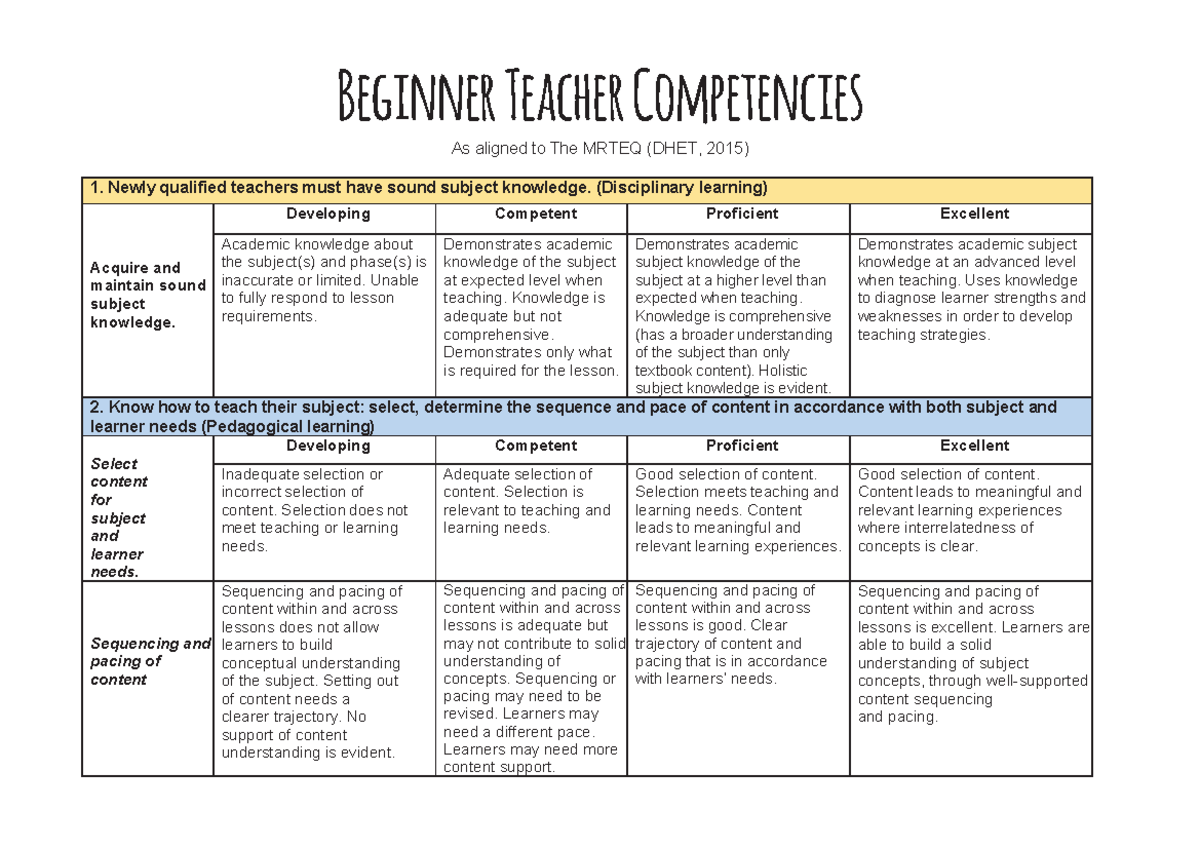 Beginner Teacher Competencies Aligned to MRTEQ (DHET, 2015) - Studocu