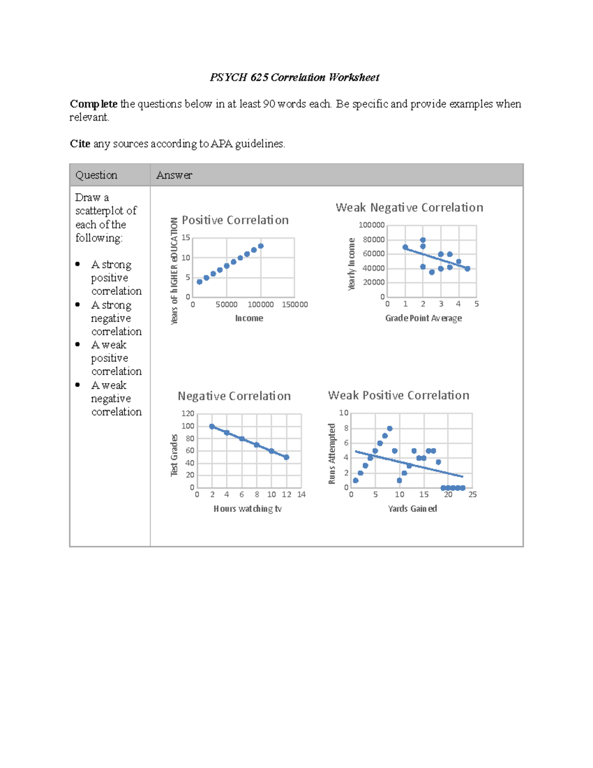 PSYCH 625 Correlation Worksheet - PSYCH 625 Correlation Worksheet ...
