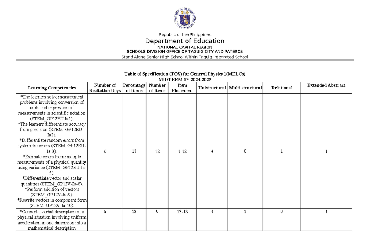 Table of Specification (TOS) for Midterm Exam in General Physics 1 & PR ...