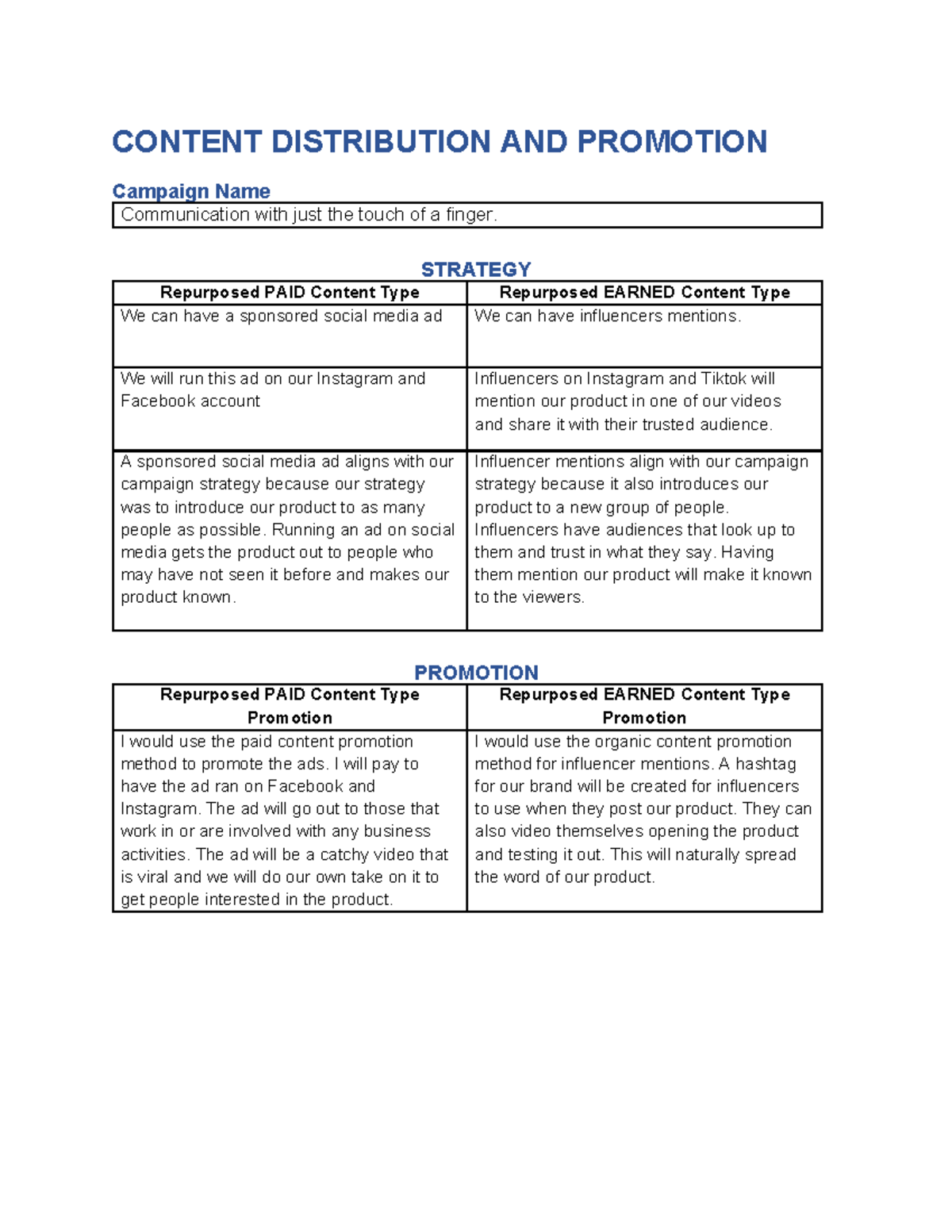 Task 2- D176 - d176 - CONTENT DISTRIBUTION AND PROMOTION Campaign Name ...