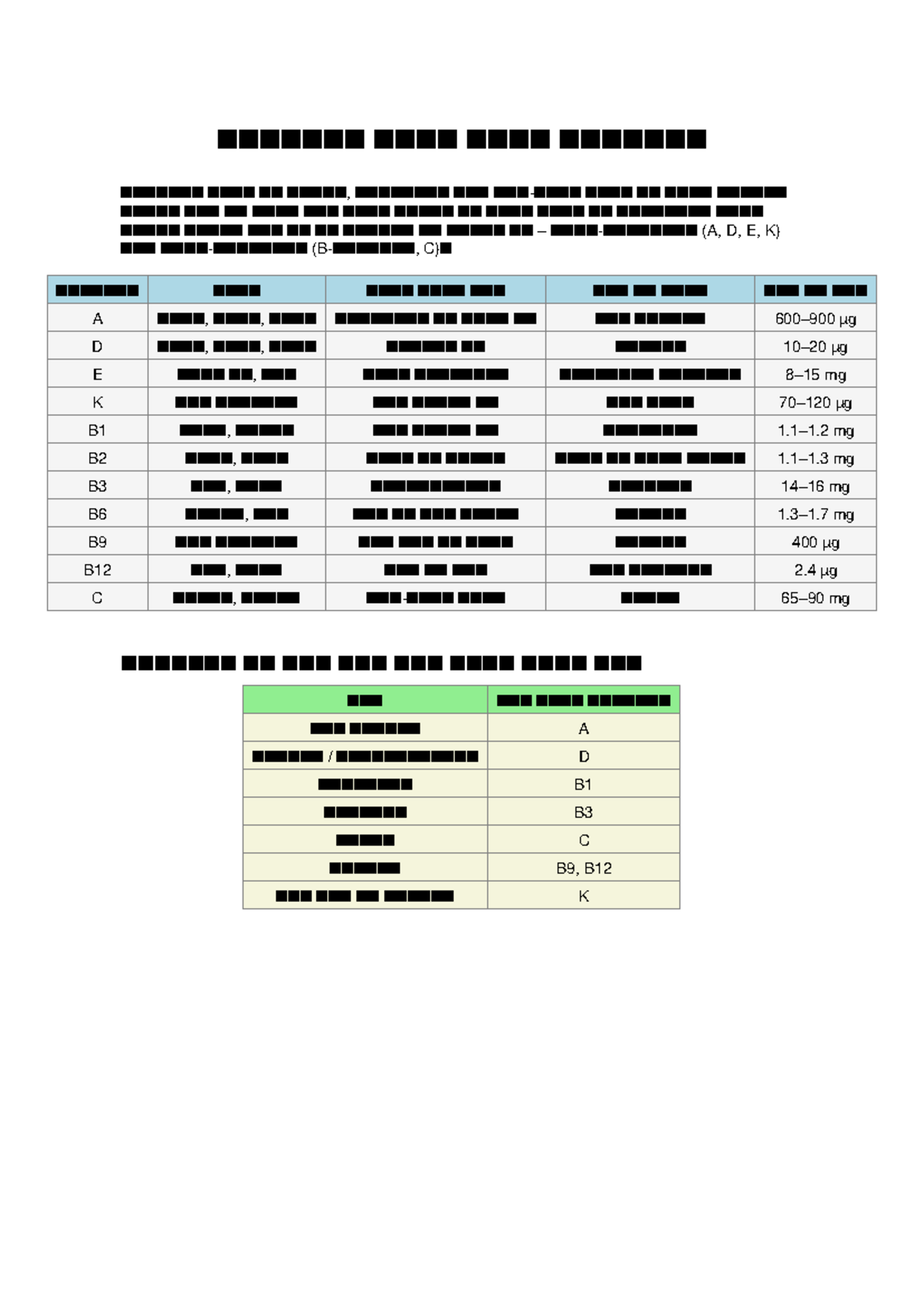 Vitamin Information Punjabi - nnnnnnn nnnn nnnn nnnnnnn nnnnnnn nnnn nn ...