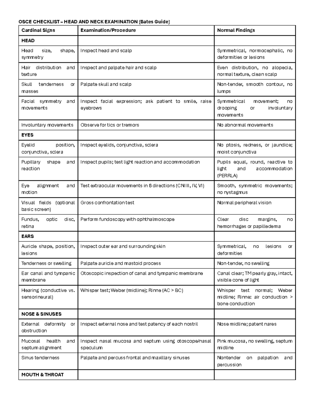 OSCE CHECKLIST: HEAD, NECK, SKIN, HAIR, MUSCULOSKELETAL, THORAX ...