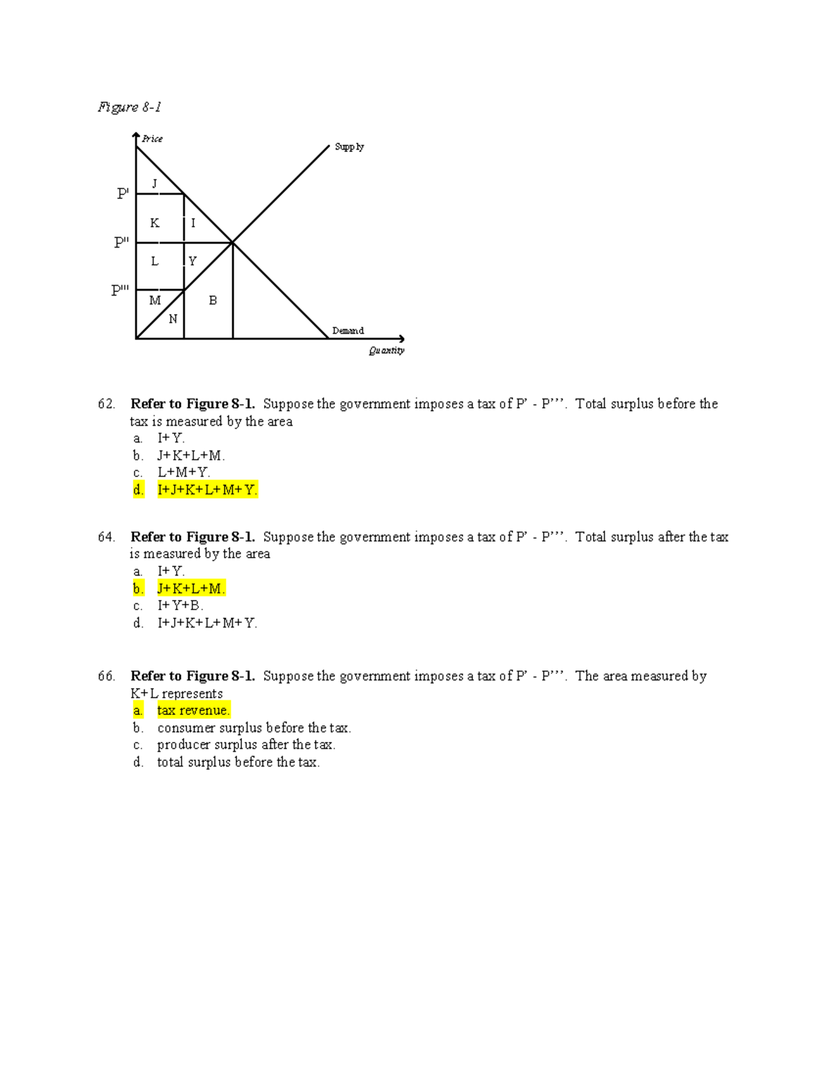 ECON 101: Chapter 8 - Tax Imposition and Economic Surplus Analysis ...