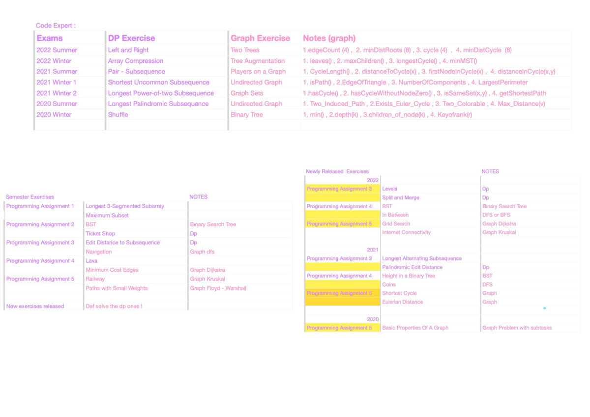 A&D Code Expert: Dynamic Programming Exercise Notes (2022) - Studocu