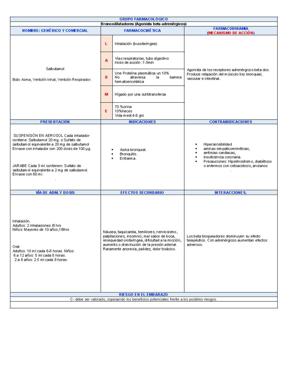 Apéndice A Normativo de la NOM-059-SSA1: Clasificación de Áreas de ...