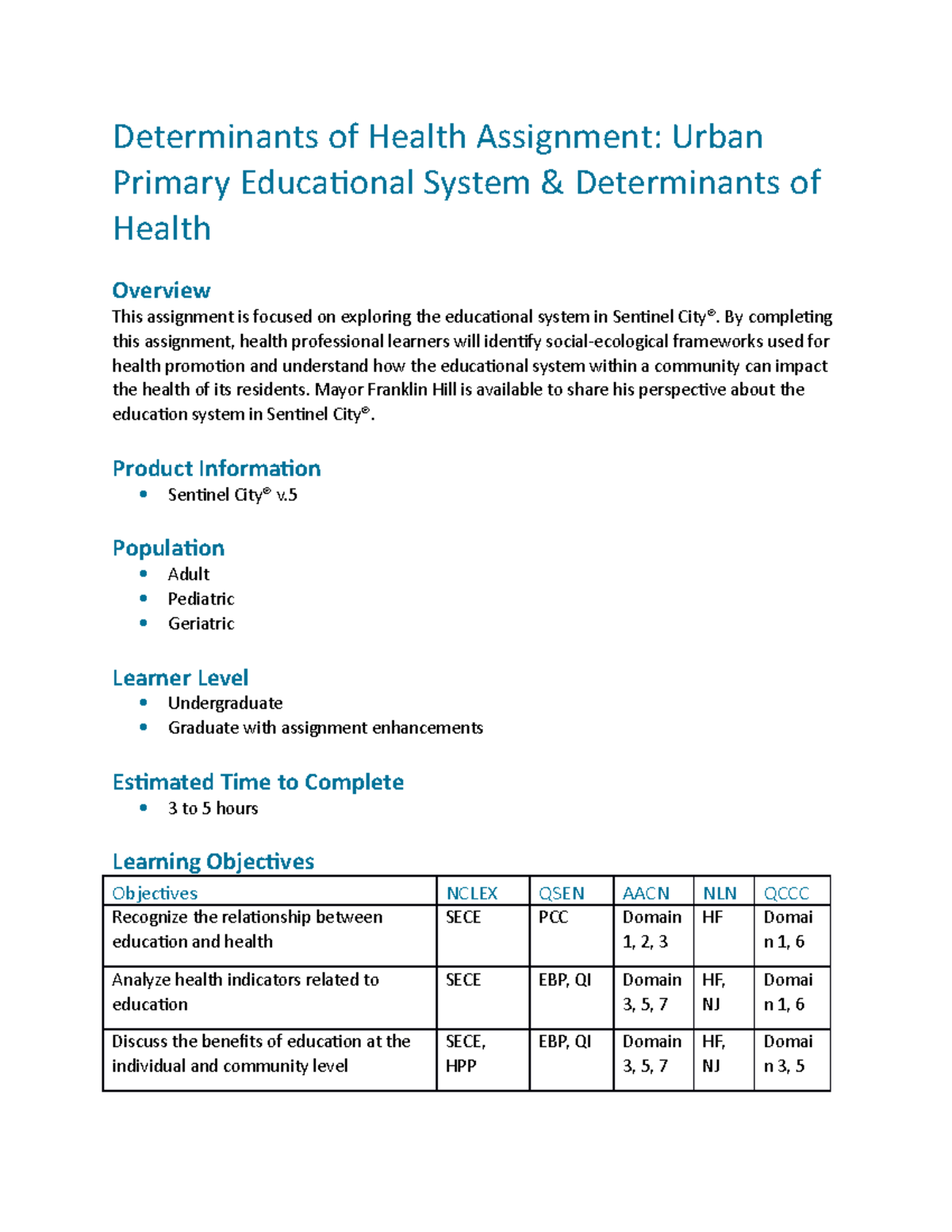 Determinents of Health Education Sentinel City - Determinants of Health Assignment: Urban ...